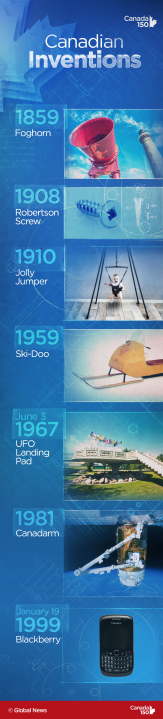 Here’s a look at famous inventions made by Canadians - National ...