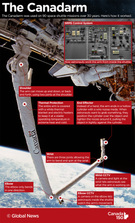 Why you should be proud of Canadarm, a game-changer for space ...