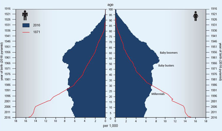 The changing face of Canada, from 150 years ago to today - National ...