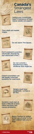 Canada’s strangest laws: From witchcraft to blasphemy to sleigh bells ...