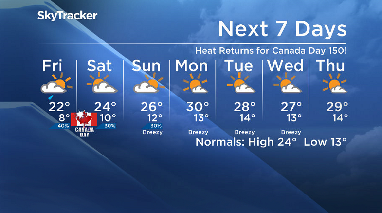 Saskatoon weather outlook – 30 degree heat ahead! - Saskatoon ...