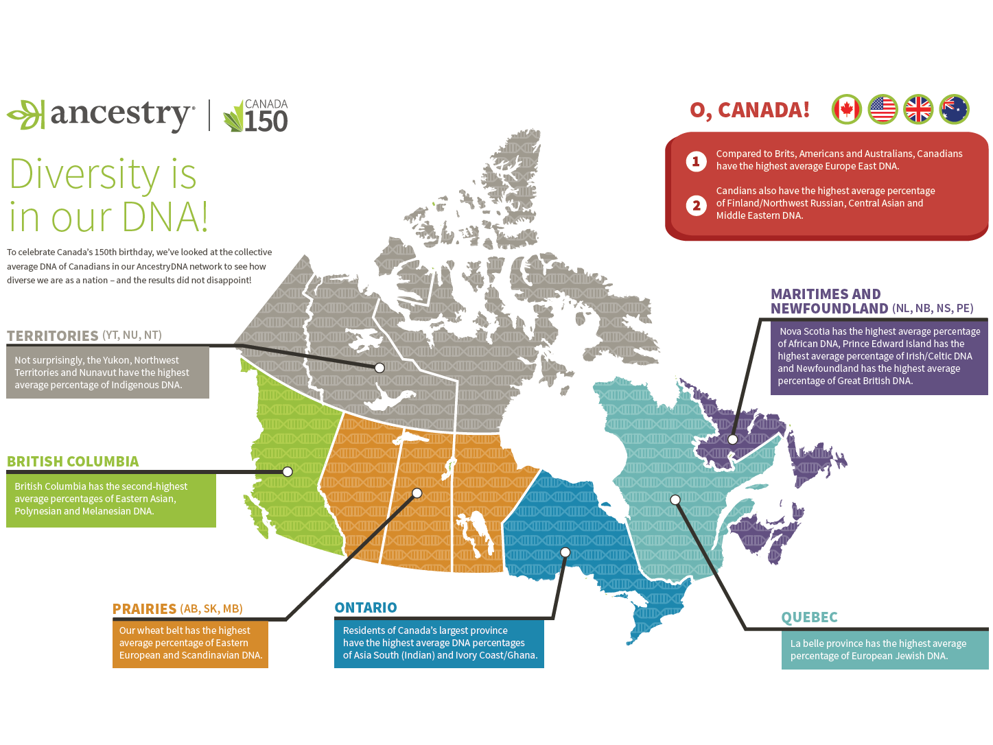 Canada’s DNA reveals surprising ancestry - National | Globalnews.ca