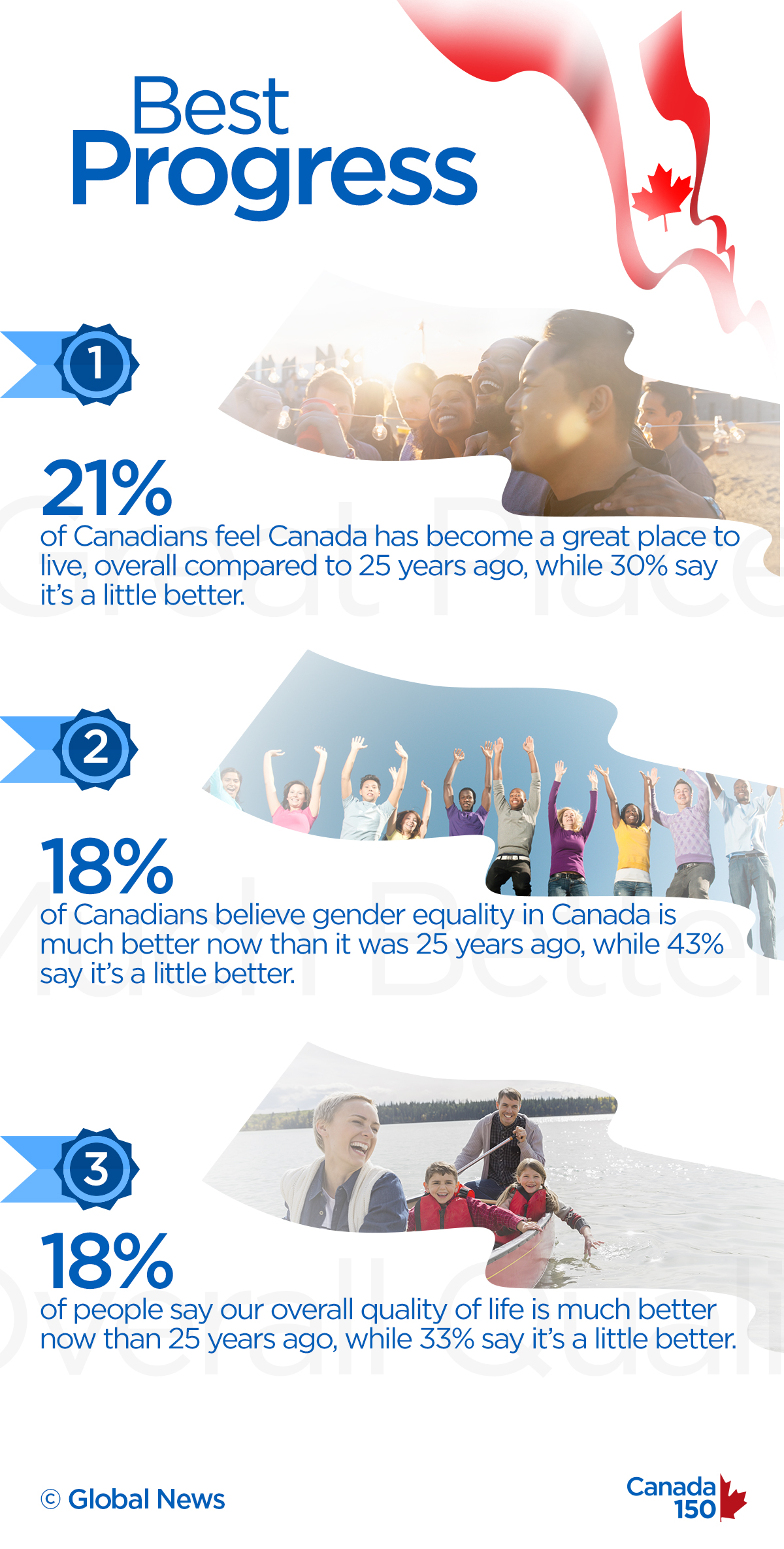 The best and worst of Canada: What Canadians think of their own country ...