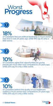 The best and worst of Canada: What Canadians think of their own country ...