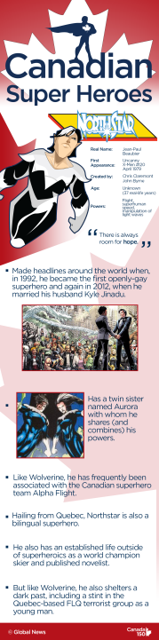 Canada 150: The Top 5 Canadian superheroes | Globalnews.ca