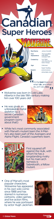 Canada 150: The Top 5 Canadian superheroes | Globalnews.ca