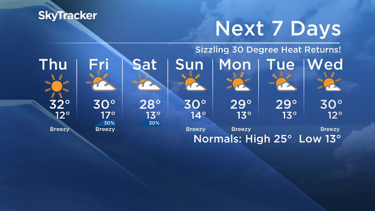 Saskatoon weather outlook: sizzling 30 degree heat pumps in ...