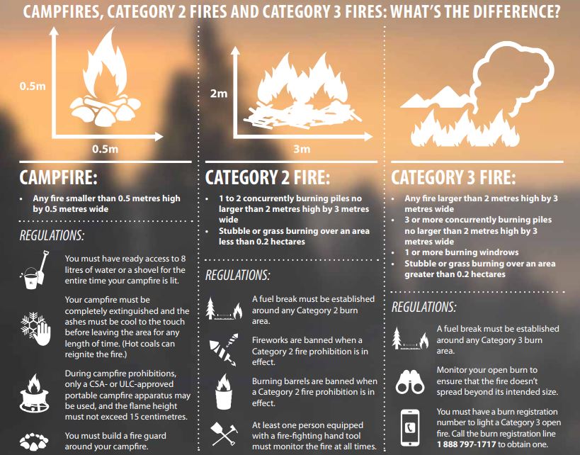 Coastal campfire ban goes into effect at noon on Thursday - BC ...