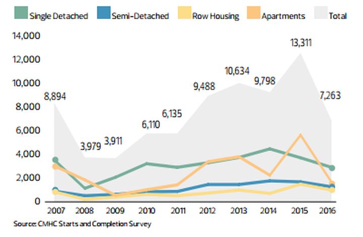 A snapshot of Edmonton’s growth in 2016 - Edmonton | Globalnews.ca