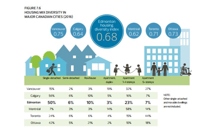 A snapshot of Edmonton’s growth in 2016 - Edmonton | Globalnews.ca