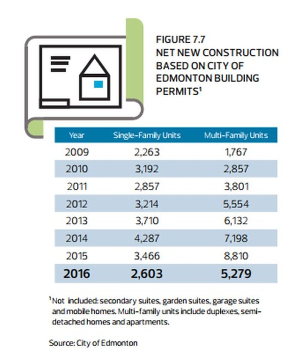 A snapshot of Edmonton’s growth in 2016 - Edmonton | Globalnews.ca