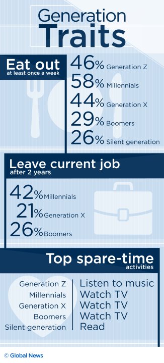 From baby boomers to millennials: Which generation speaks to you ...