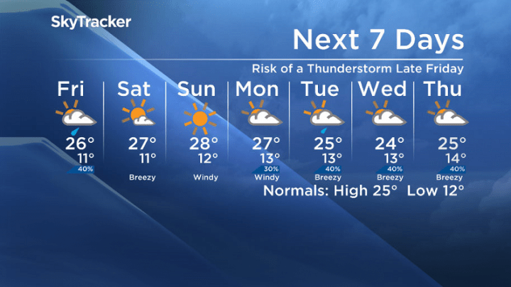 Saskatoon weather outlook: blip ahead in the forecast - Saskatoon ...