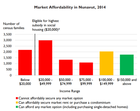 INFOGRAPHIC: Canada’s most and least affordable provinces (and ...