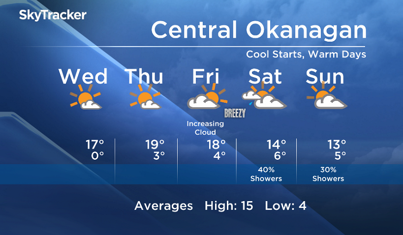 Okanagan forecast - Okanagan | Globalnews.ca
