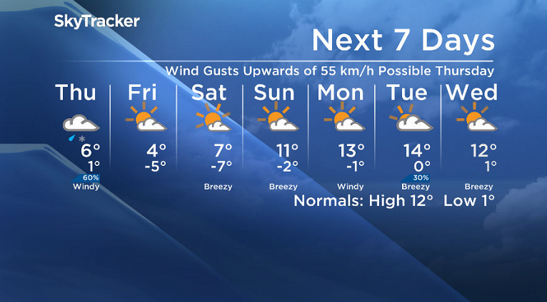 Saskatoon weather outlook: heavy snow hits Saskatchewan - Saskatoon ...