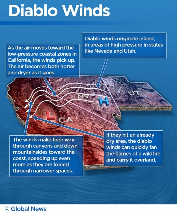 California fires: What are the ‘Diablo winds’ fanning the flames in ...