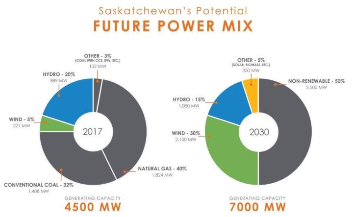 Progress being made on doubling renewable electricity by 2030 ...