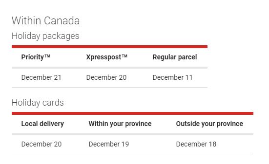Haven’t mailed your holiday packages? Here’s your need-to-know ...