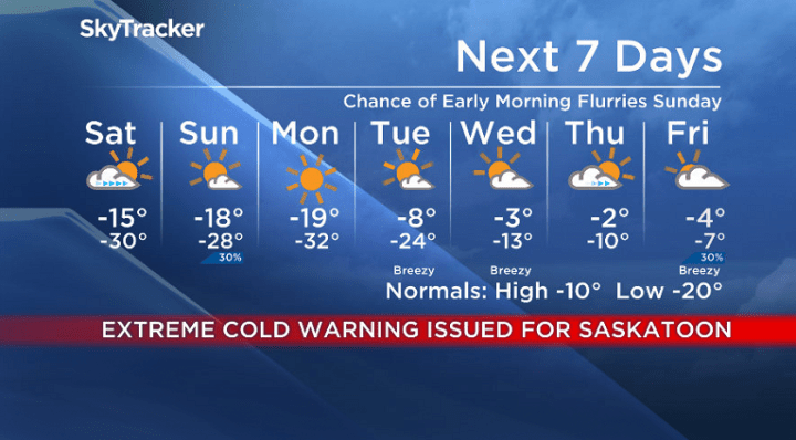 Saskatoon weather outlook: -40 wind chills slide in - Saskatoon ...