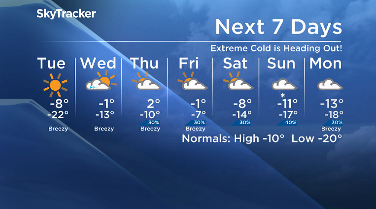 Saskatoon weather outlook: extreme cold is heading out! - Saskatoon ...