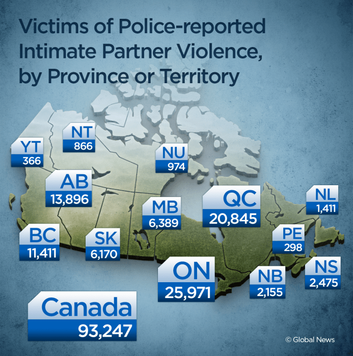 5 Ontario women have allegedly been killed by men in their lives in ...