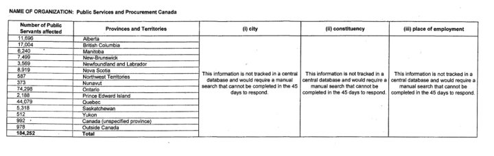 Over 193,000 federal workers affected by Phoenix pay system - National ...
