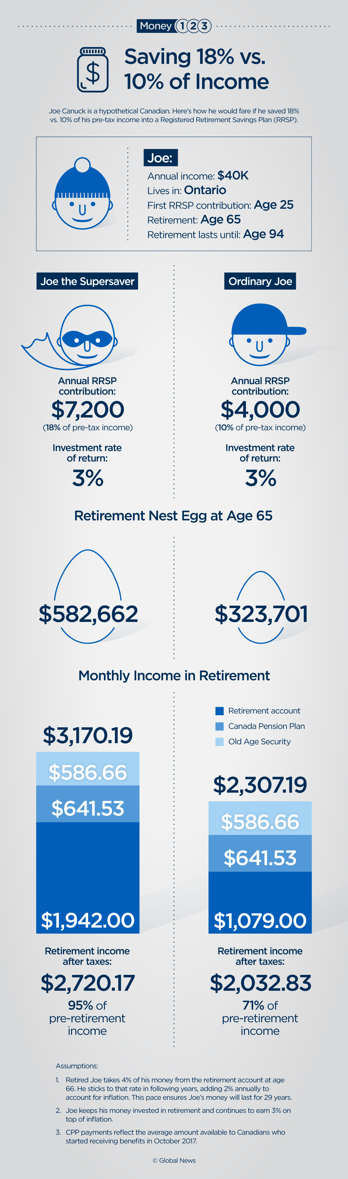 How much do you really need for retirement? We did the math - National ...
