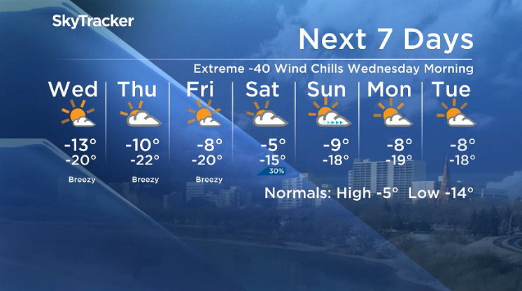 Saskatoon weather outlook: -40 to -50 wind chills return Wednesday ...