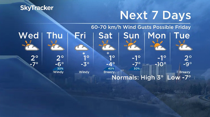 Saskatoon weather outlook: spring snowstorm ahead - Saskatoon ...
