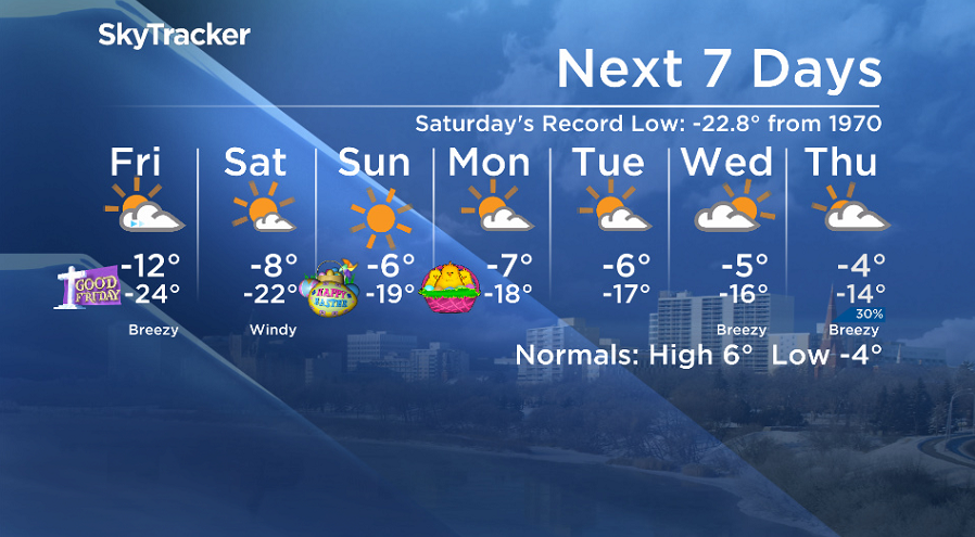 Saskatoon weather outlook: -30 to -40 Easter wind chills - Saskatoon ...