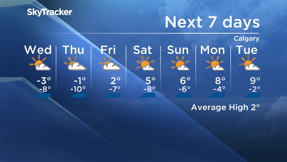 Calgary braces for possible flooding from rapid snowmelt - Calgary ...