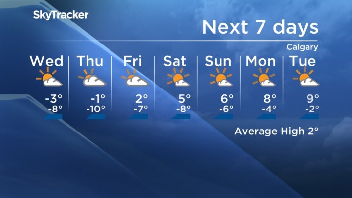 Calgary braces for possible flooding from rapid snowmelt - Calgary ...