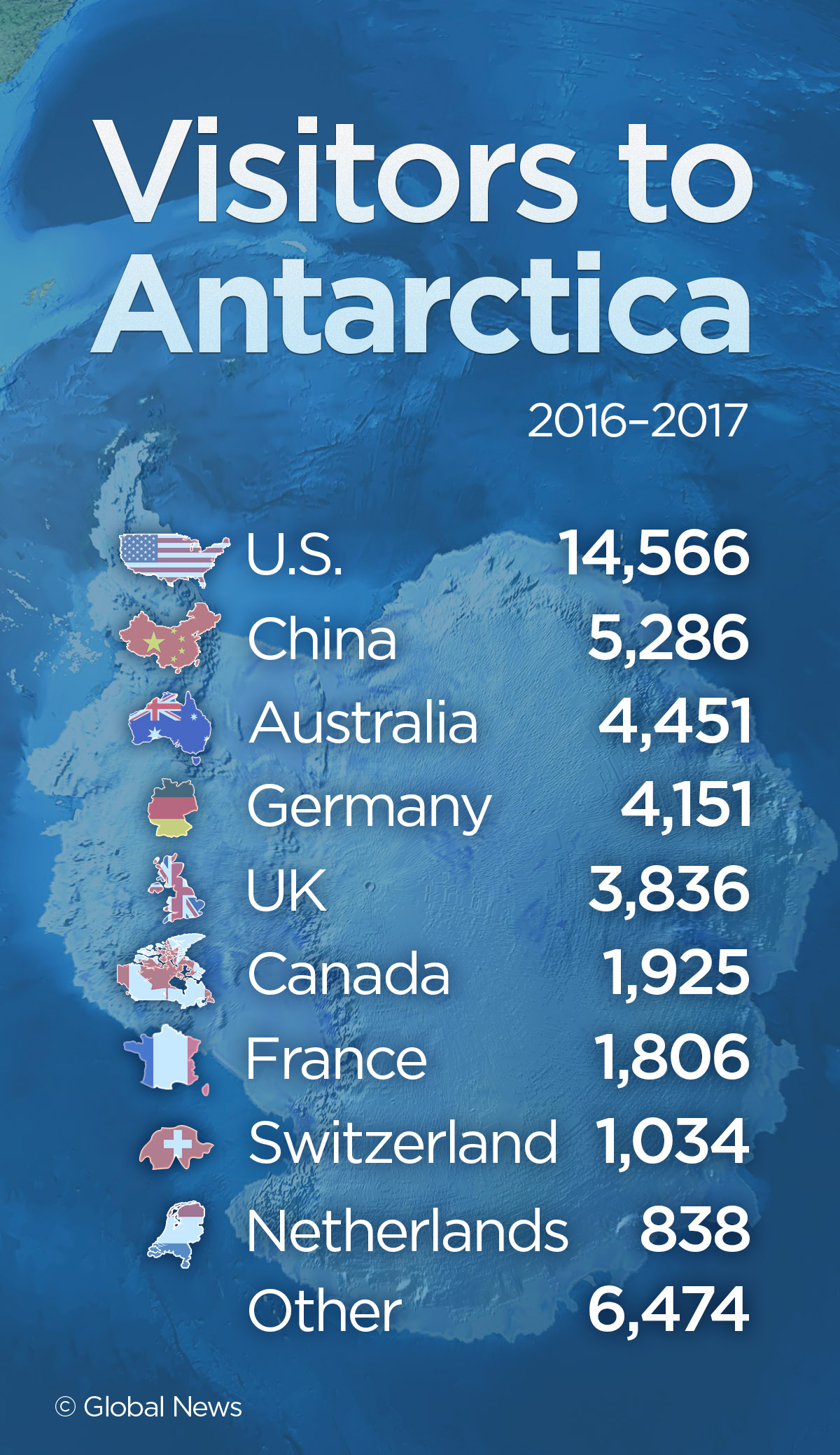 Antarctica keeps attracting visitors — and it may be ‘last-chance ...