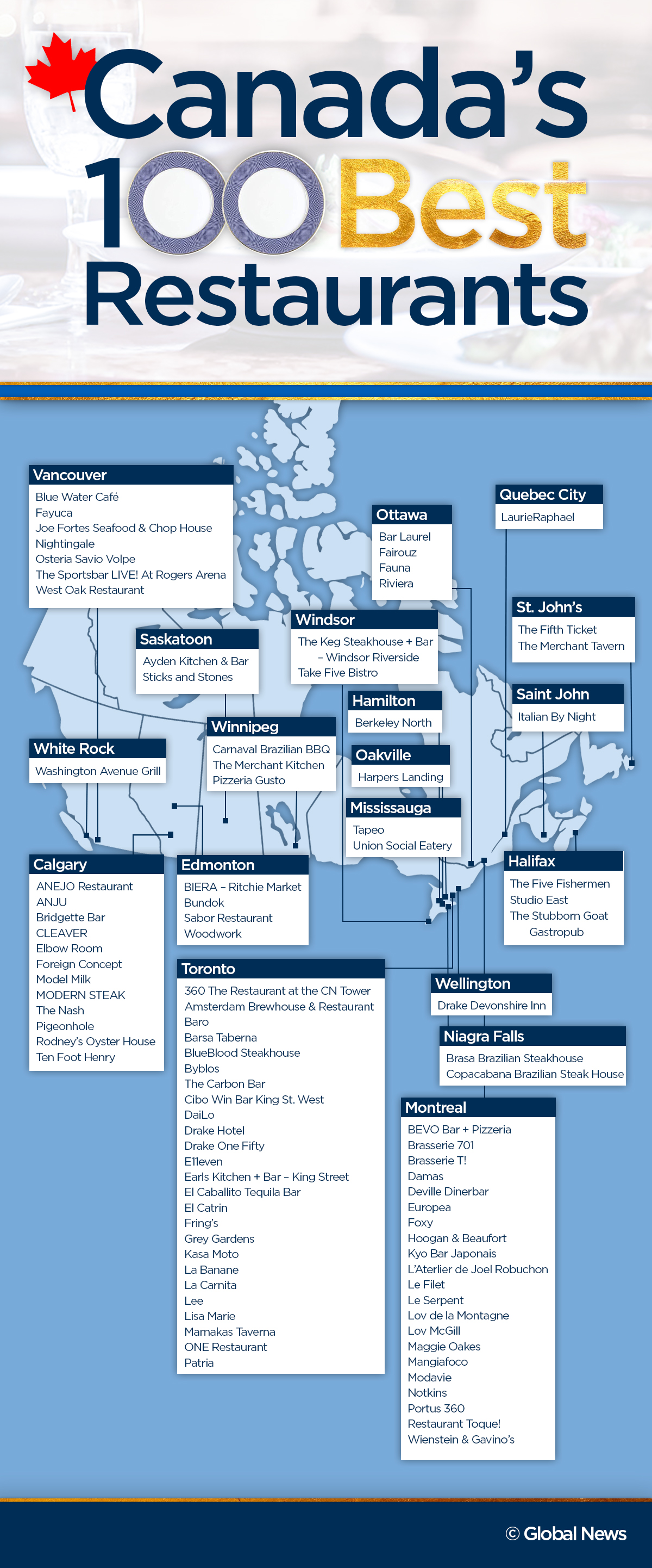 Canada’s 100 best restaurants for a night out according to OpenTable ...