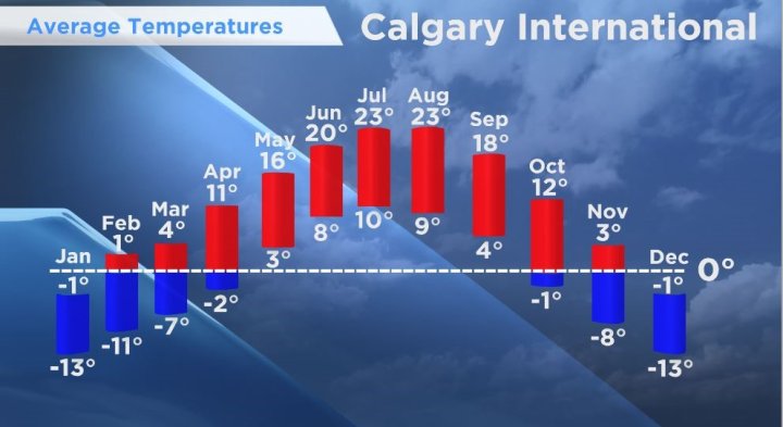 After a brutal winter, spring finally arrives in Calgary - Calgary ...