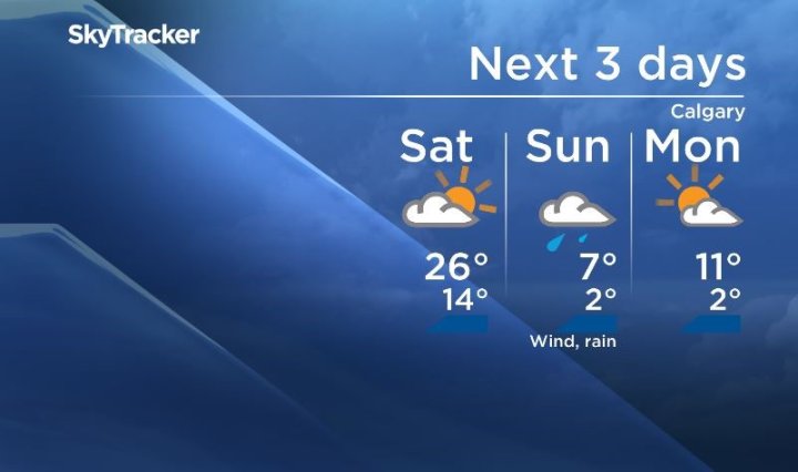 Calgary weather: Hot today, not so hot tomorrow with rain, cold ...
