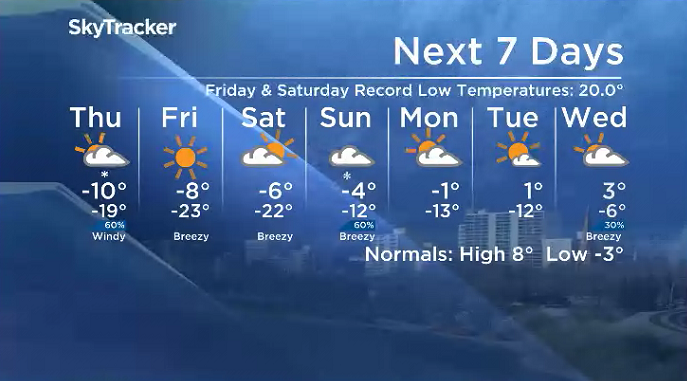 Saskatoon weather outlook: Sask. has coldest temperature anomalies on ...