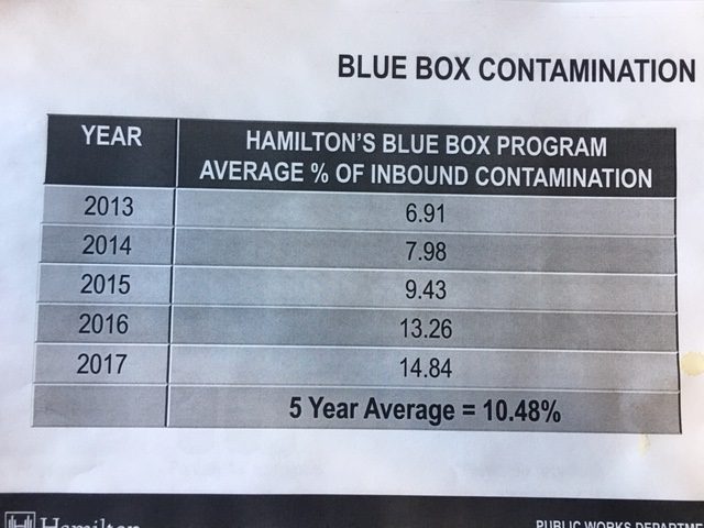 Black plastics, polystyrene, coffee cup lids join the blue box unwanted ...