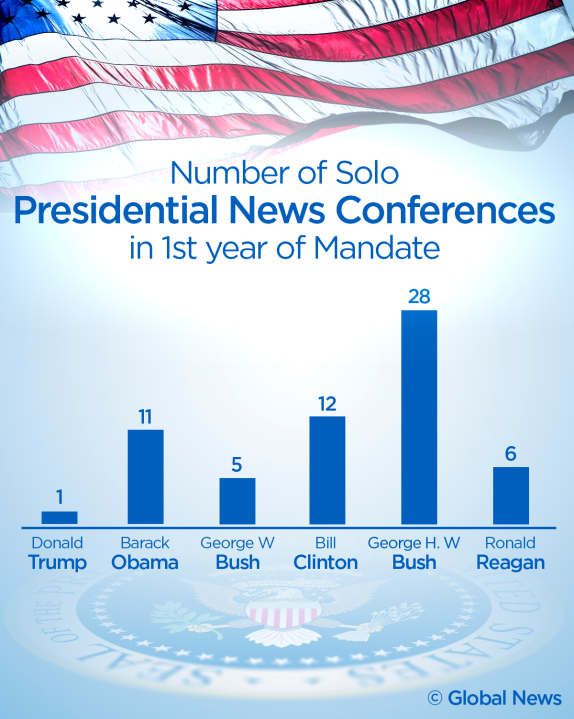 ANALYSIS: Donald Trump and the art of avoiding tough questions ...