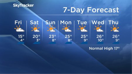 The long weekend is almost here and Calgary’s weather is expected to be ...