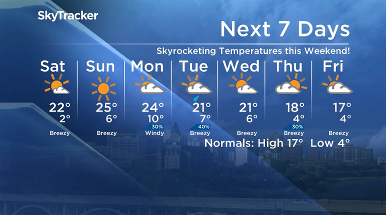 Saskatoon weather outlook: skyrocketing temperatures this weekend ...