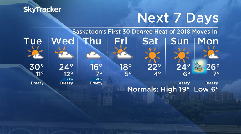 Saskatoon weather outlook: first 30 degree heat of the year ahead ...