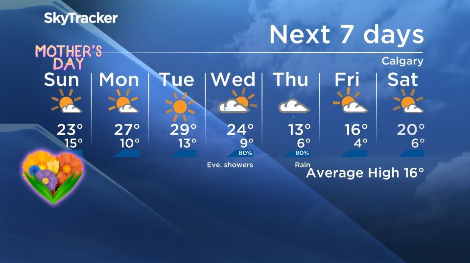 Mother Nature gives moms sunshine and heat this Mother’s Day - Calgary ...