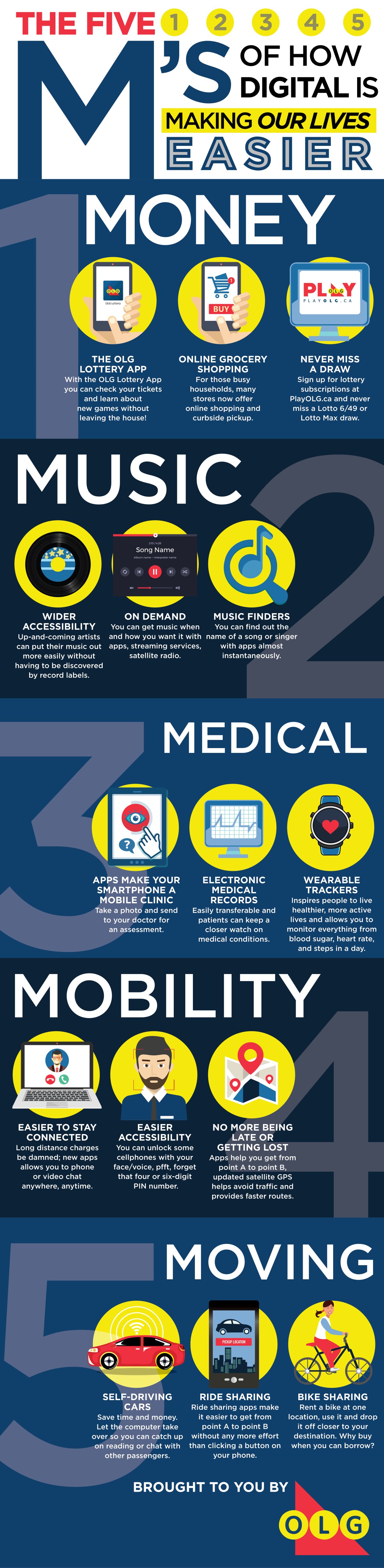 The 5 M’s of how digital is making our lives easier. | Globalnews.ca