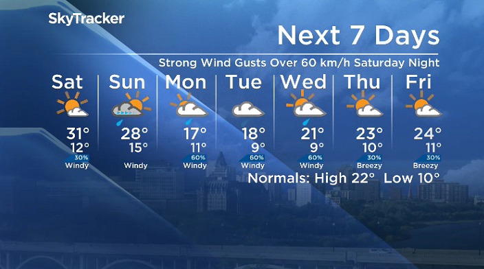 Saskatoon weather outlook: storms and 30 degree heat this weekend ...
