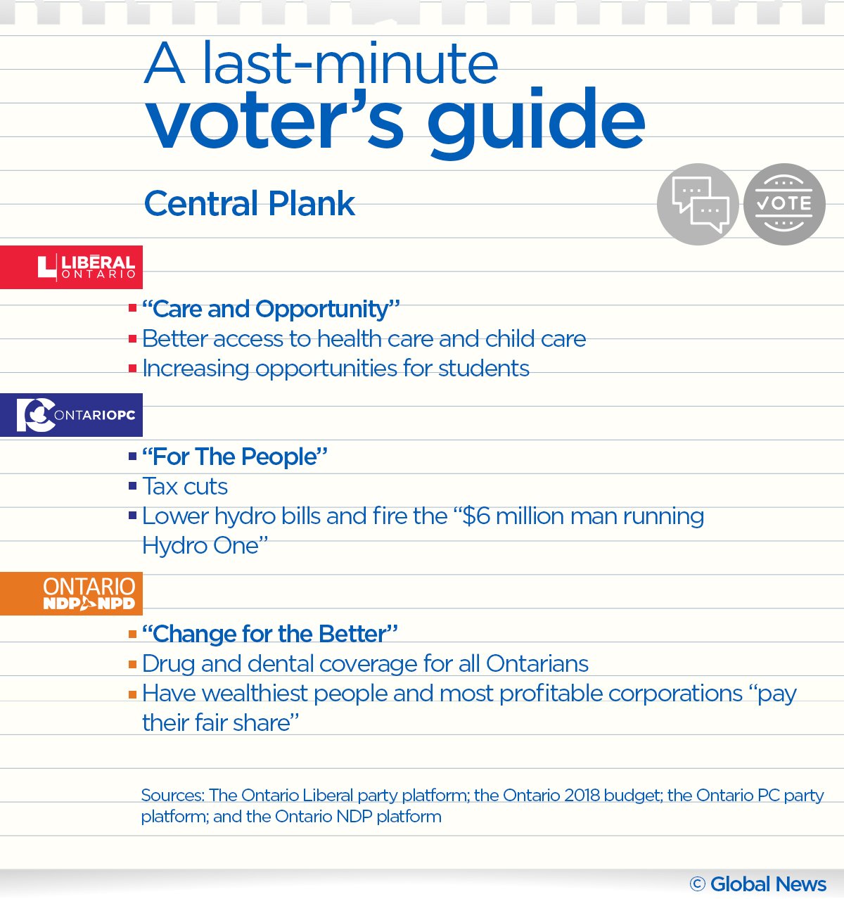 Votetexas Gov Voting Cheat Sheet