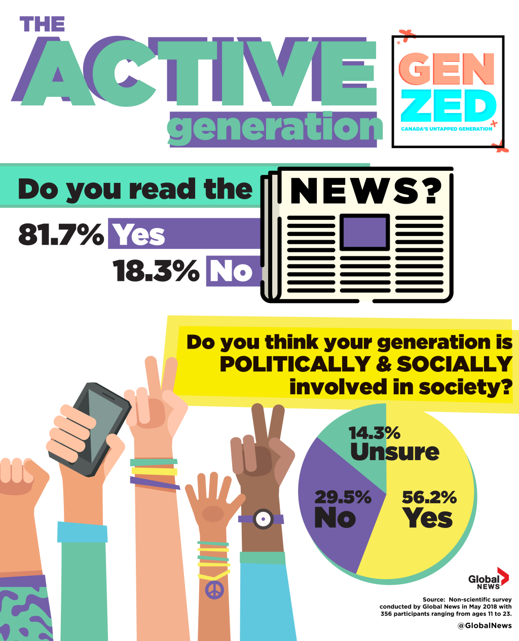 Generation Z — Online, connected and set on fixing the world - National ...
