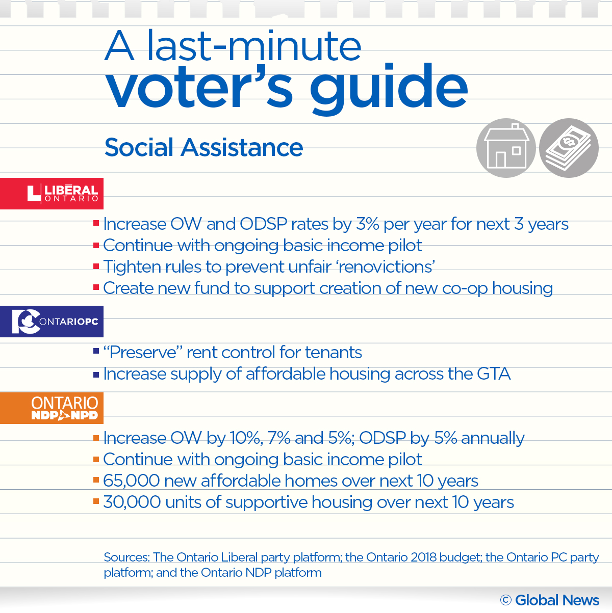 Ontario election 2018 cheat sheet: A last minute voter’s guide ...