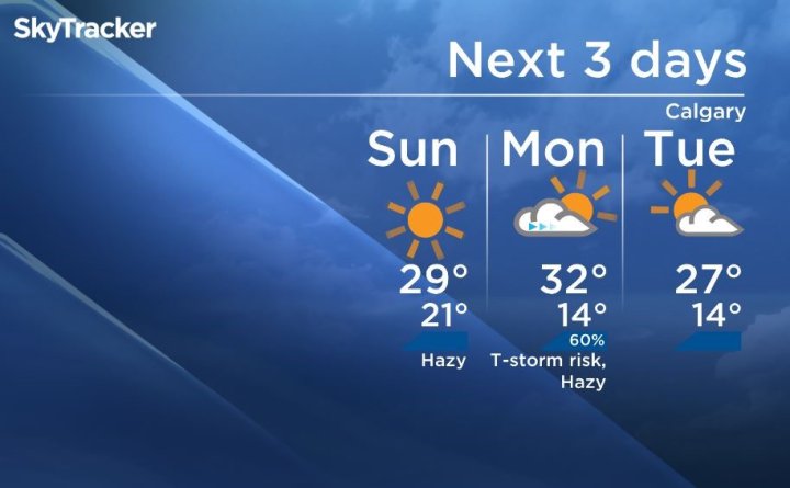 Thunderstorm and heat warnings lifted across Alberta | Globalnews.ca